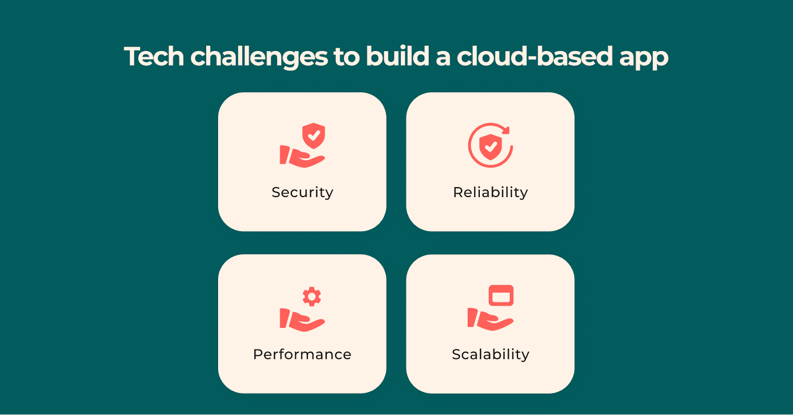 Cloud Application Development: Prospects, Benefits, Challenges and More